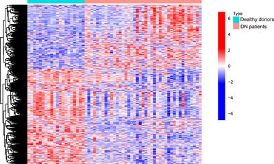 Frontiers | Machine-learning algorithm-based prediction of a diagnostic model based on oxidative ...